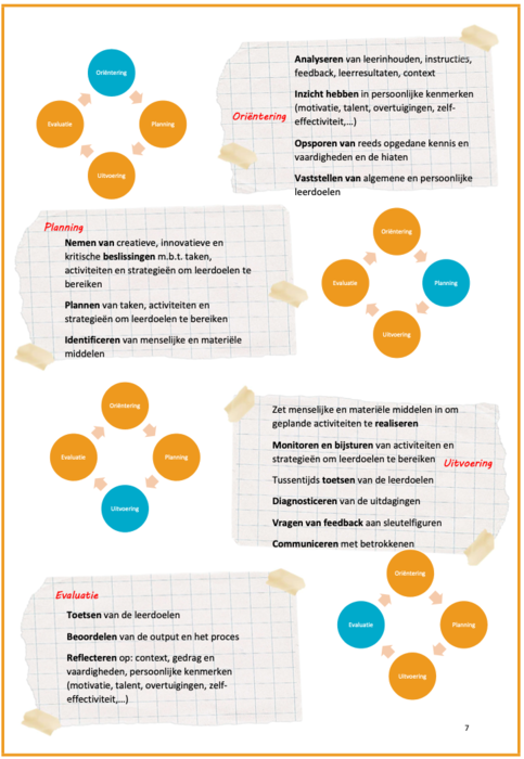 OVUR-methode :: Toolbox zelfsturing