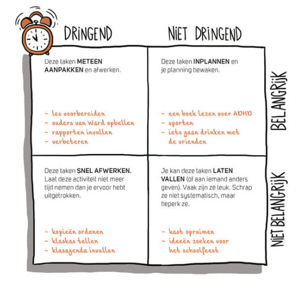 to-do lijst :: Toolbox zelfsturing